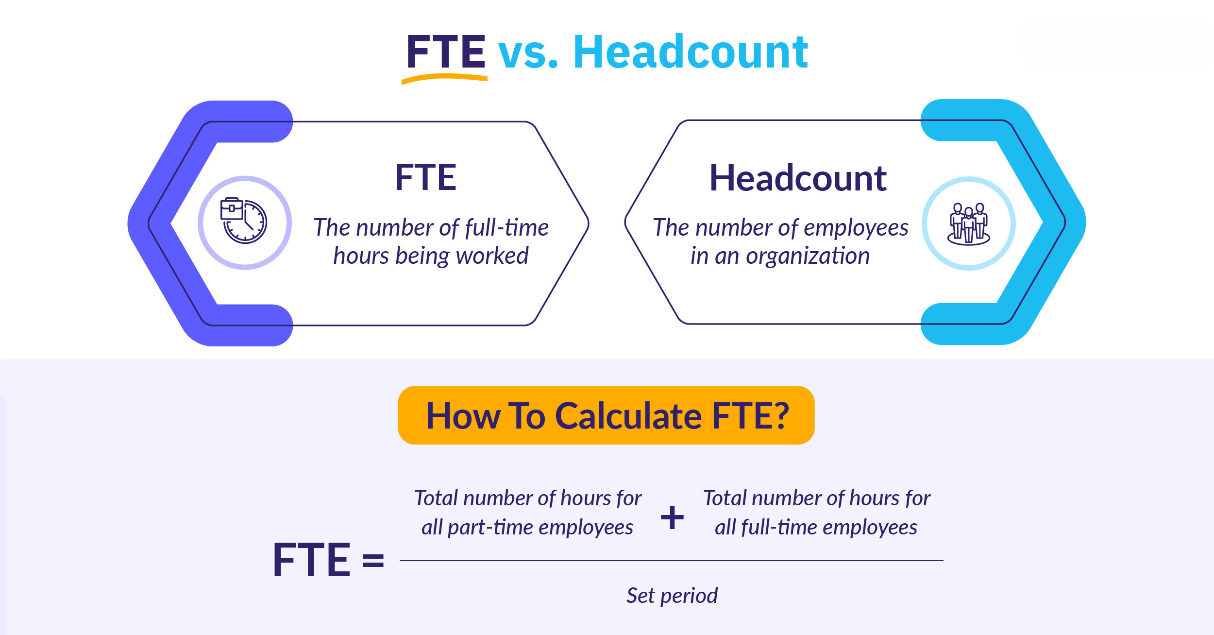 FTE là gì? Làm sao để phân biệt Headcount và FTE? | Job3s.ai